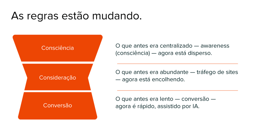 Loop Marketing HubSpot: a evolução do Inbound com IA